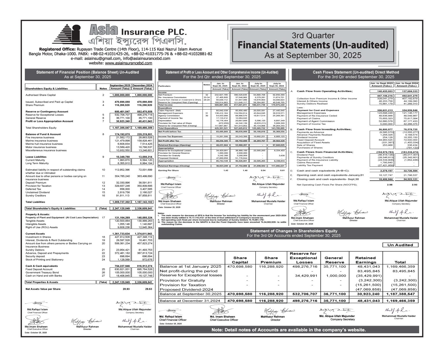 Financial Statements (Un-audited) of Aisa Insurance PLC ...